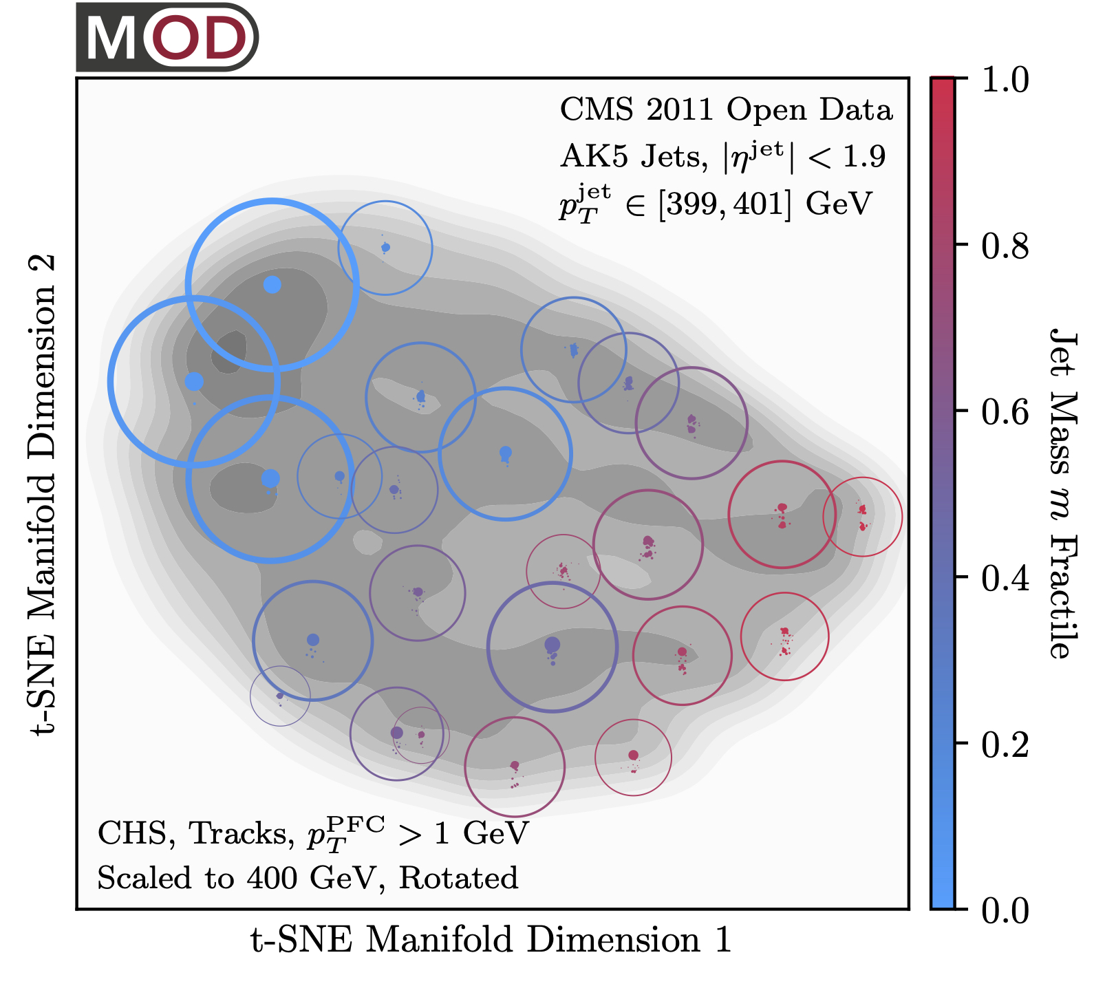 Exploring the Space of Jets with CMS Open Data | Patrick T. Komiske III